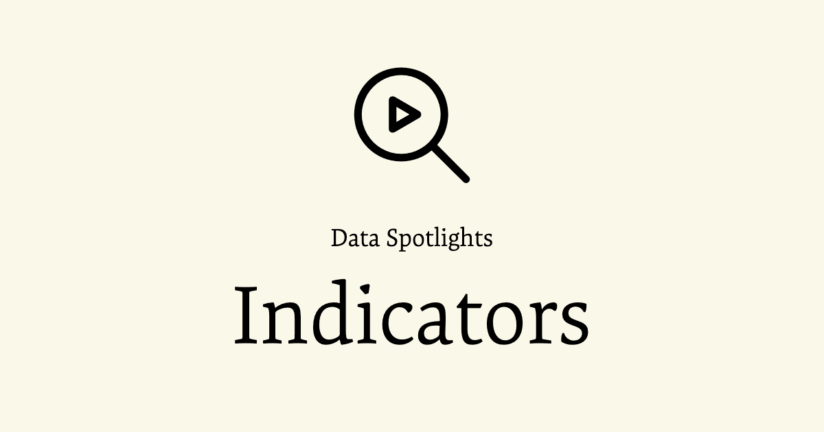 Indicators - Training & Data Support - GL Education